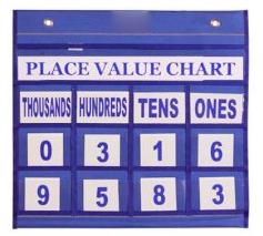 Place Value Chart with Decimal Pockets Manufacturers, Supplier ...