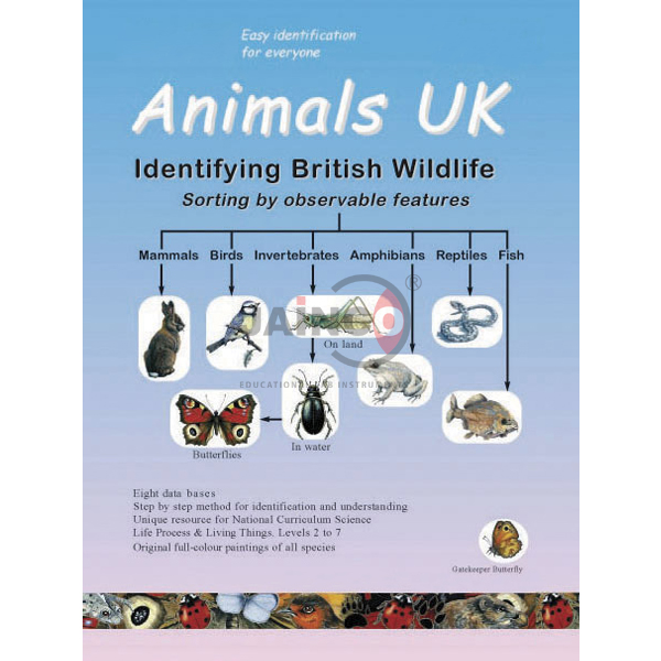 Animals CD Rom Manufacturers, Supplier & Exporters in India,Uruguay ...