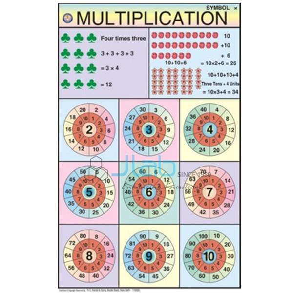 Upper Primary Charts Set Manufacturers, Supplier & Exporters in India ...