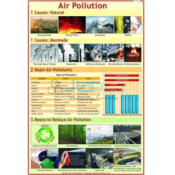Air Pollution Chart Manufacturers, Supplier & Exporters in India ...