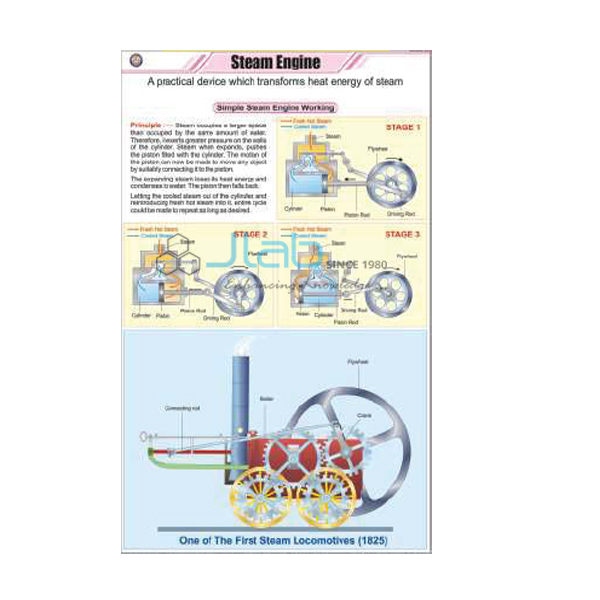 Steam Engine Charts Manufacturers, Supplier & Exporters in India ...
