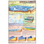 Ocean Currents Chart Manufacturers, Supplier & Exporters in India ...